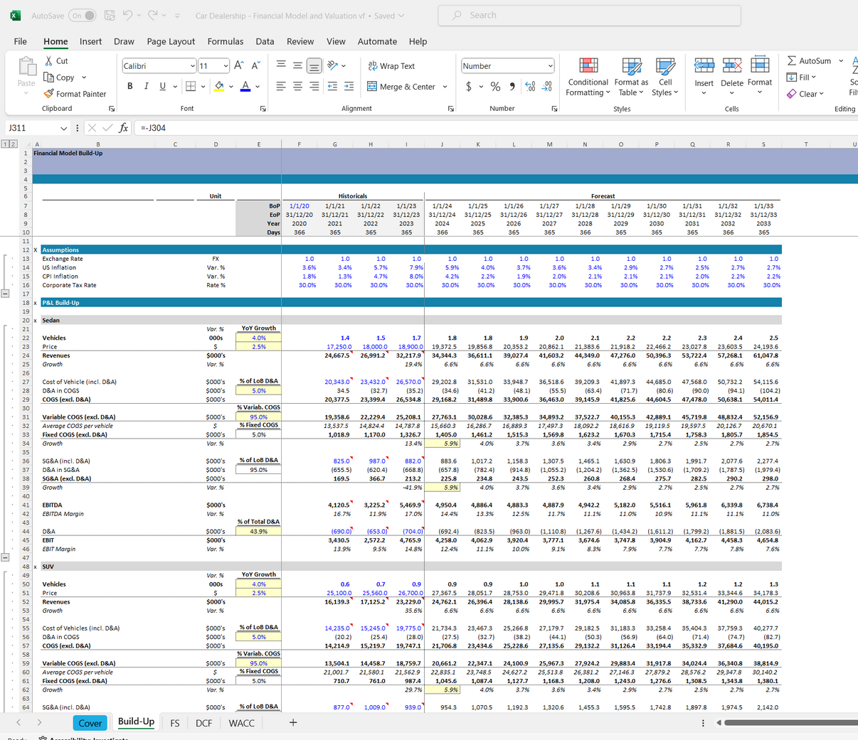 Car Dealership - Financial Model & Valuation Spreadsheet Excel – Apollo ...