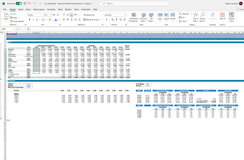 Car Dealership - Financial Model & Valuation Spreadsheet Excel – Apollo ...