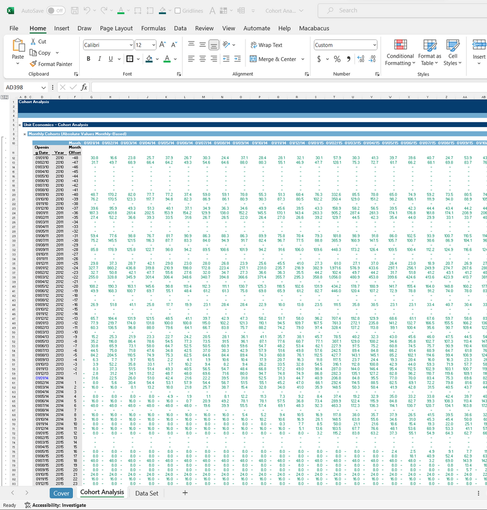 Cohort Analysis Excel Spreadsheet Template – Apollo Financial Models
