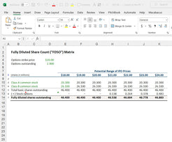 Initial Public Offering (IPO) Financial Model Excel Spreadsheet Templa ...