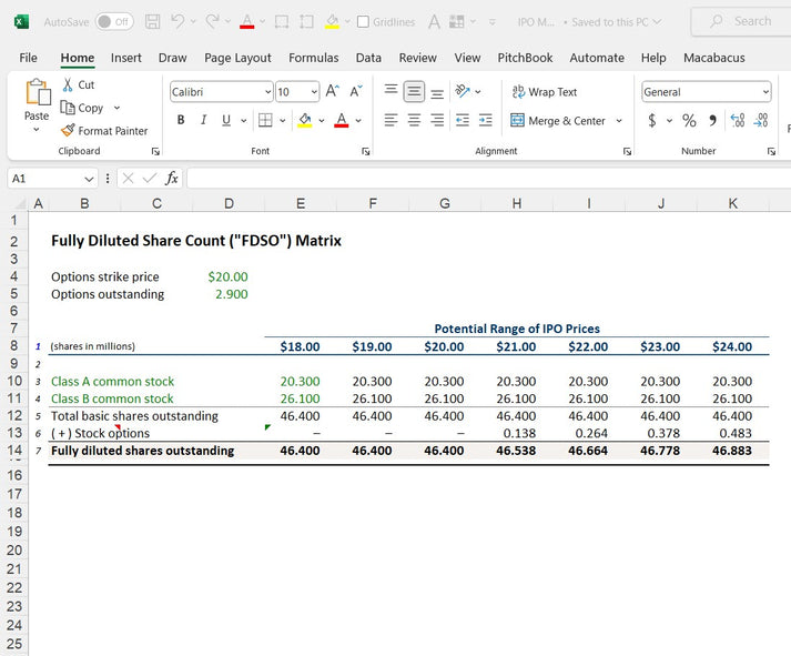 Initial Public Offering (IPO) Financial Model Excel Spreadsheet Templa ...