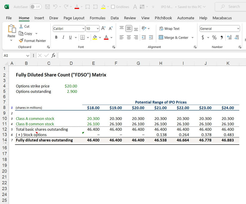 Initial Public Offering (IPO) Financial Model Excel Spreadsheet Templa ...