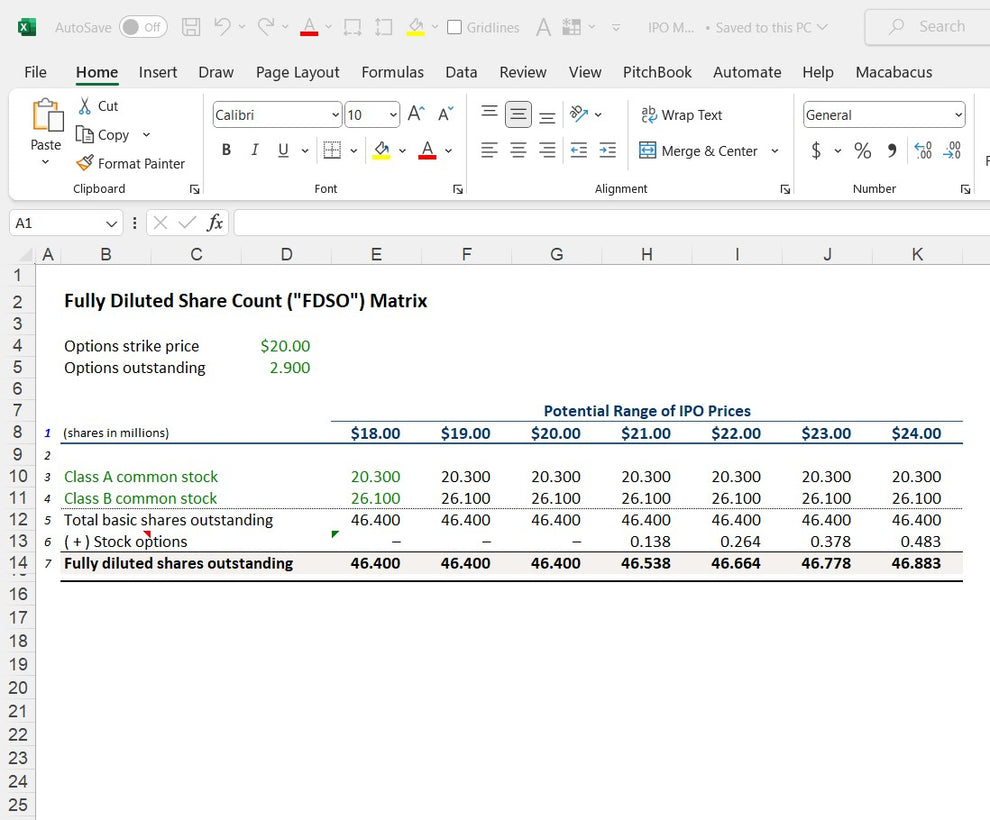 Initial Public Offering (IPO) Financial Model Excel Spreadsheet Templa ...