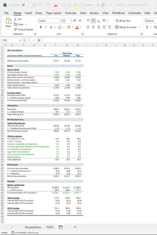 Initial Public Offering (IPO) Financial Model Excel Spreadsheet Templa ...